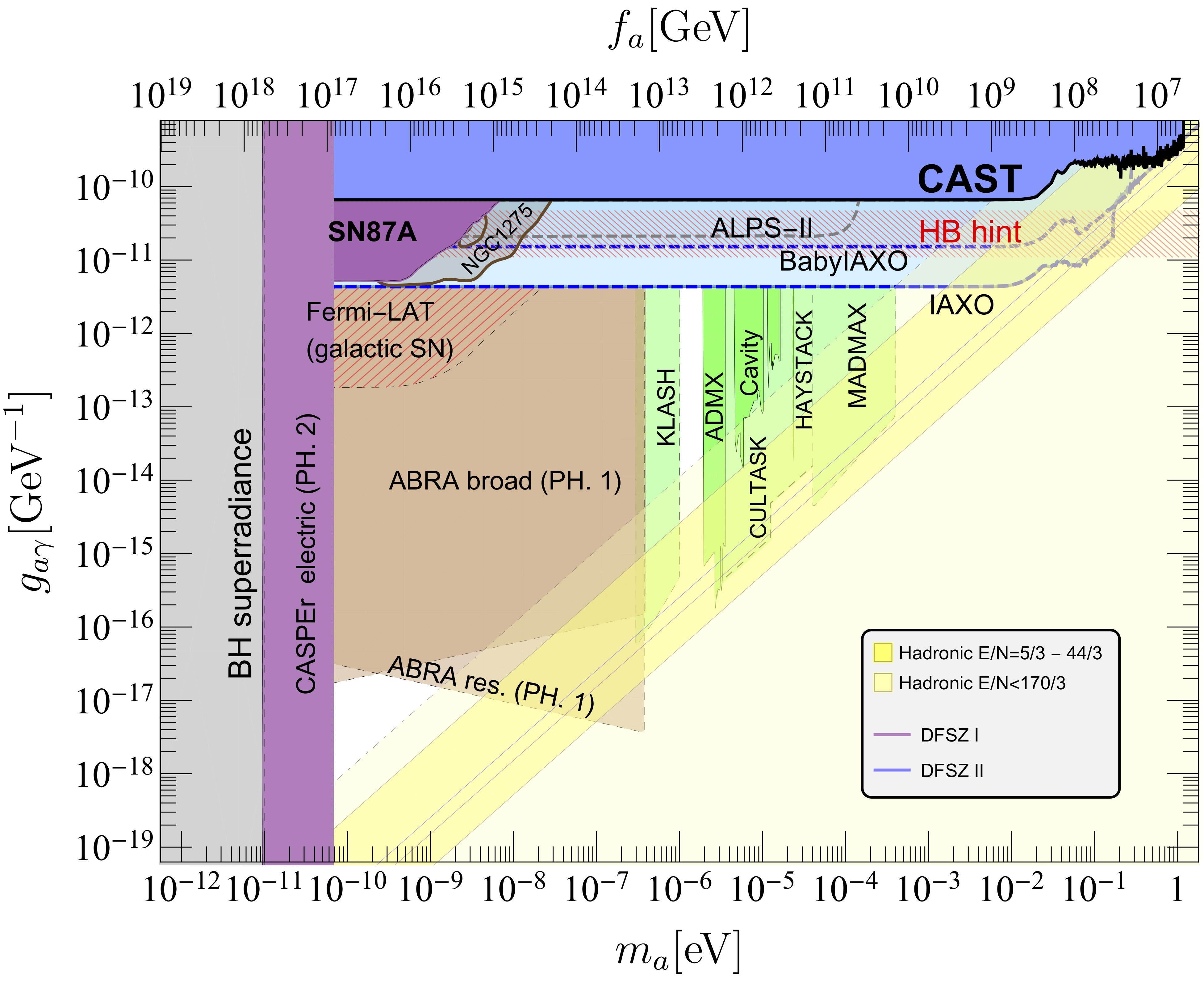 Axions | Luca Visinelli's Website