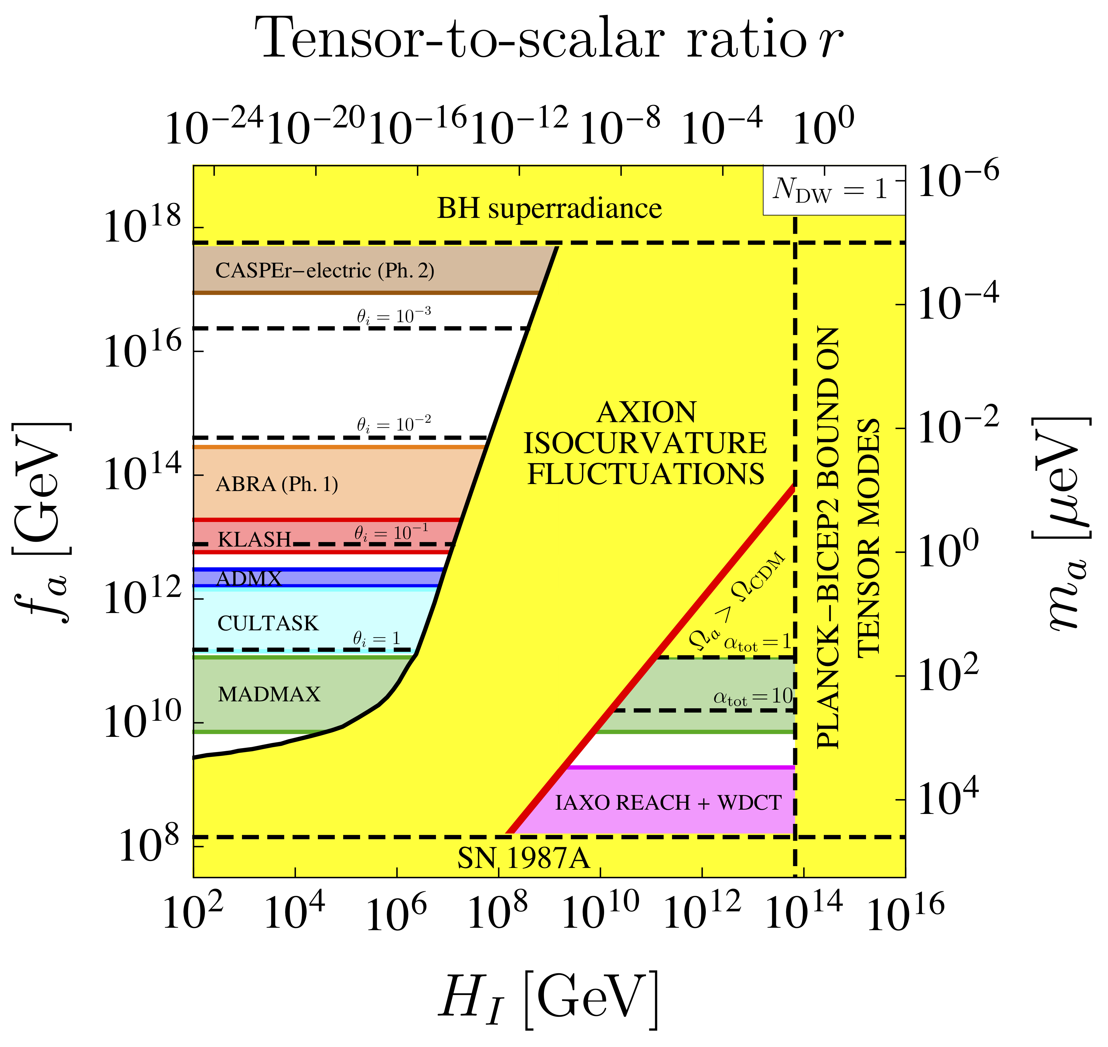 Axion cold dark matter in view of BICEP2 results | Luca Visinelli's Website