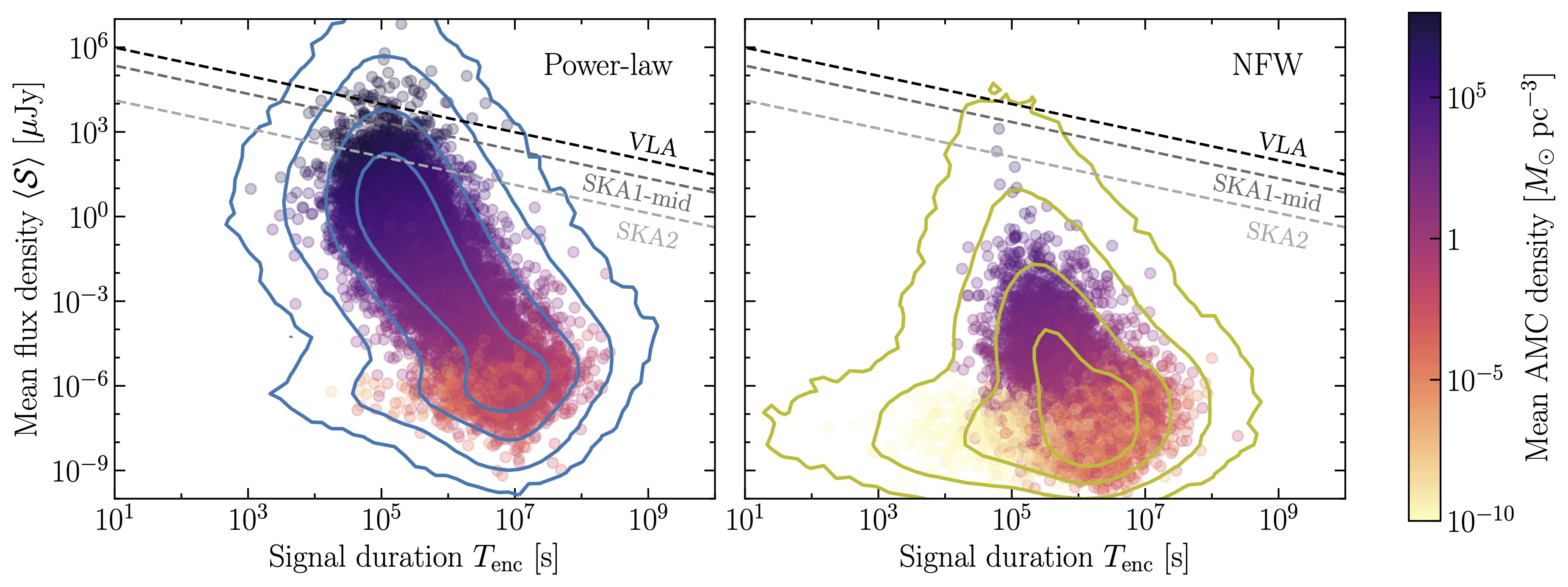 Transient Radio Signatures from Neutron Star Encounters with QCD Axion ...