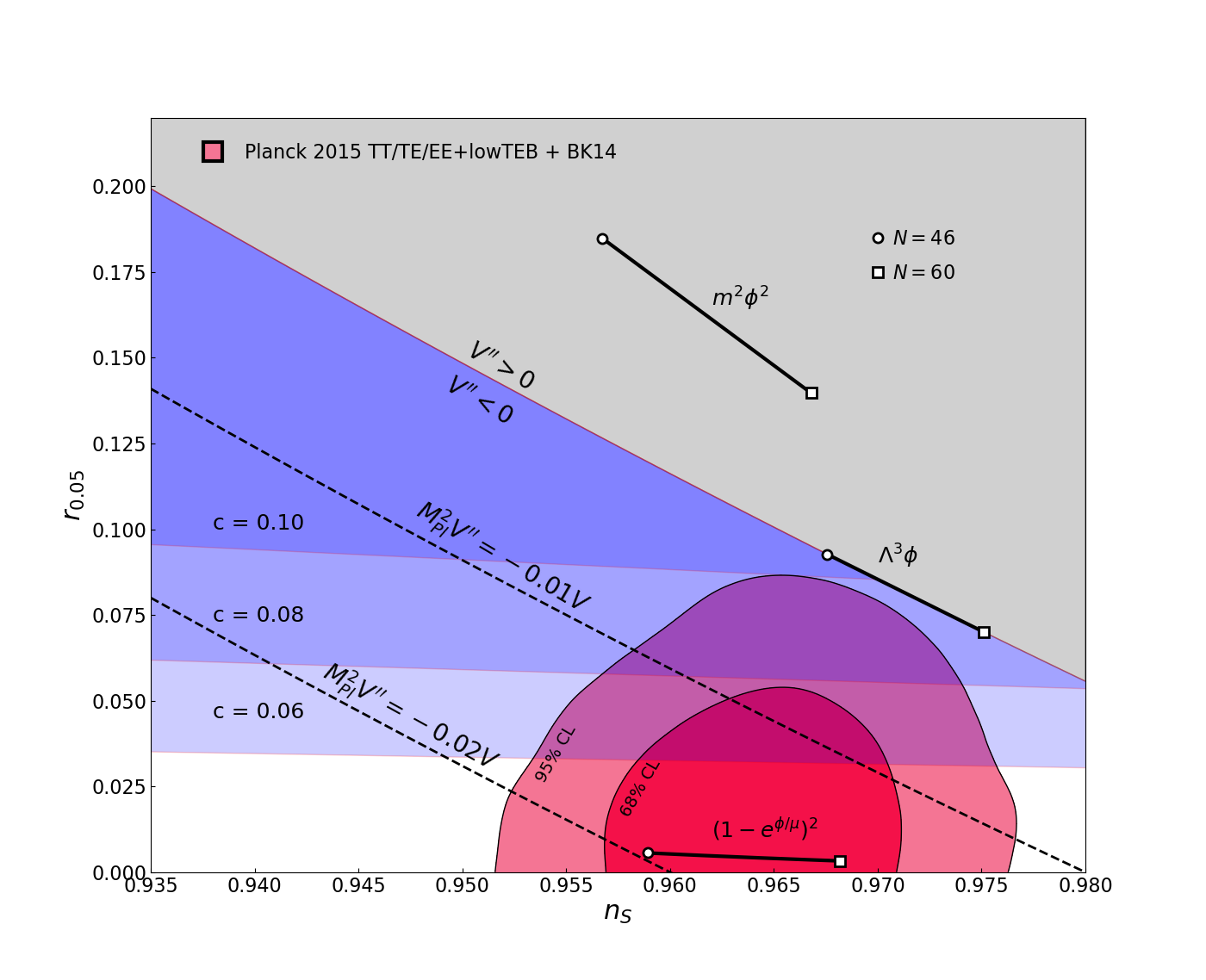 The zoo plot meets the swampland: mutual (in)consistency of single ...