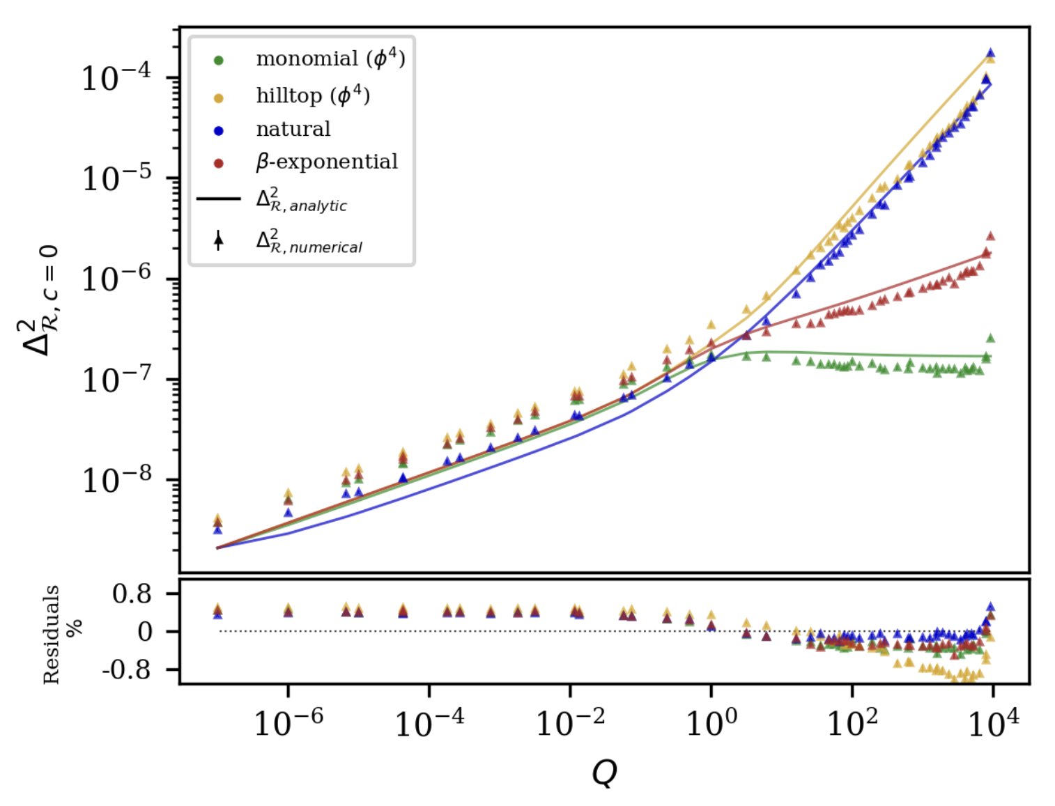 Axions and inflation & Axion stars | Luca Visinelli's Website